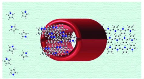Schematic Representation Of Polymerization Of Pyrrole Under Confinement