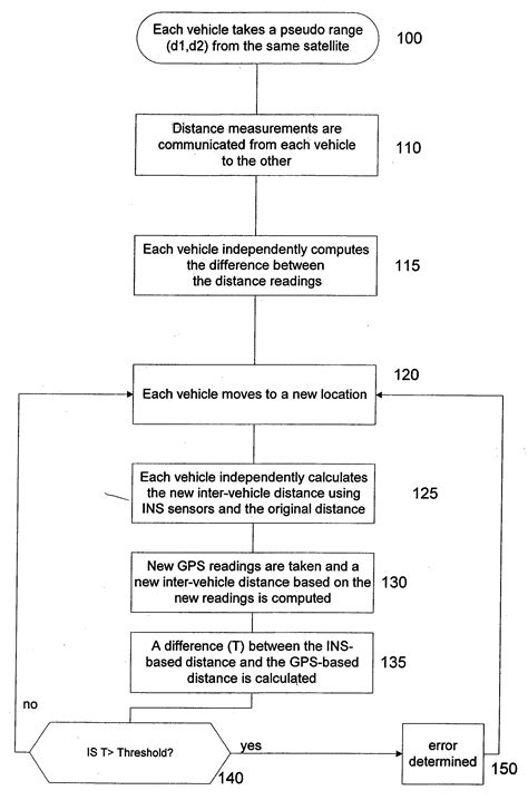 Method For Improving Gps Integrity And Detecting Multipath Interference