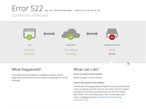 Amazon Web Services How To Get Ssl Working With Rails Aws Elastic Beanstalk And Cloudflare