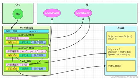 【java多线程02】java线程java Sleep让出时间片 Csdn博客 【java多线程02】java线程java Sleep让出时间片 Csdn博客