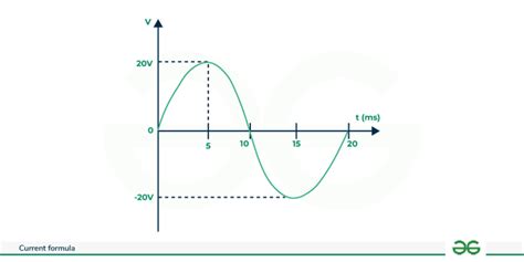 Electric Current Formula GeeksforGeeks