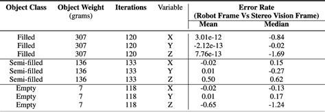 Table 1 From A Vision Based Path Planning And Object Tracking Framework