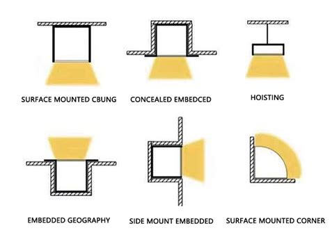 가벼운 알루미늄 프로파일 압출저렴한 가격 가벼운 알루미늄 프로파일 압출 구매