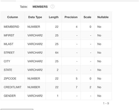 Solved Sql List The Full Name And The Total Number Of Chegg Com