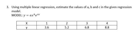Solved 3. Using multiple linear regression, estimate the | Chegg.com