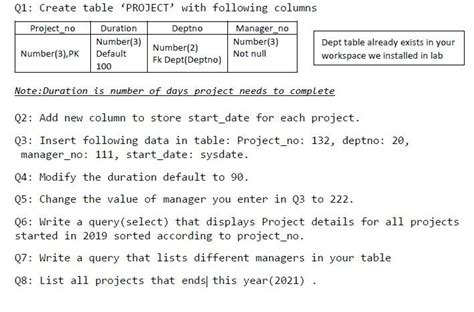 Solved Q1 Create Table PROJECT With Following Columns Chegg Com