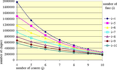 Figure 1 From Algorithms And Experiments For The Webgraph Semantic