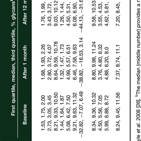 Ft Ir Spectrum Of Sio2 Download Scientific Diagram
