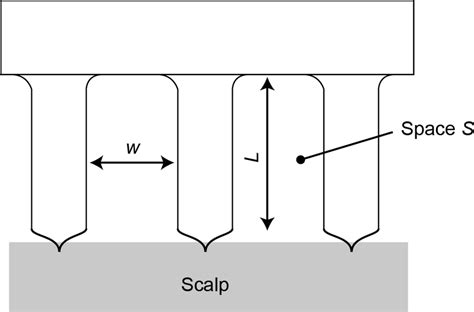 Design Of Cmes All Cmes Have A Square Shape With A Width Of 10 Mm The Download Scientific