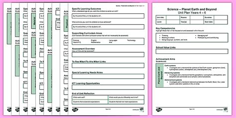 New Zealand Science Years 4 6 Unit Plan Template New Zealand Class