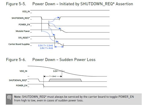 Jetson Nano Reboot Failures Jetson Nano NVIDIA Developer Forums