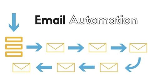 Why You Should Automate Your Emails