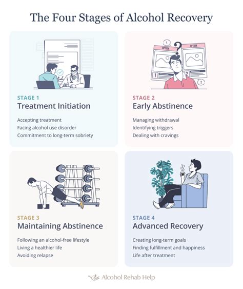Quitting Alcohol Timeline Quit Drinking Alcohol Timeline Days 0 To