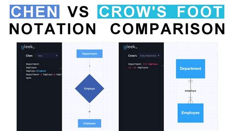 Crows Foot Notation Erd Examples