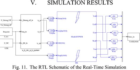 Figure 11 From Real Time Simulation Of A Fpga Based Space Vector Pwm