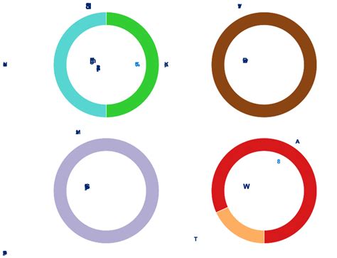 Postcode 3081sn In Cijfers En Grafieken Allecijfersnl