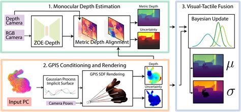 Touch Gs Visual Tactile Supervised 3d Gaussian Splatting