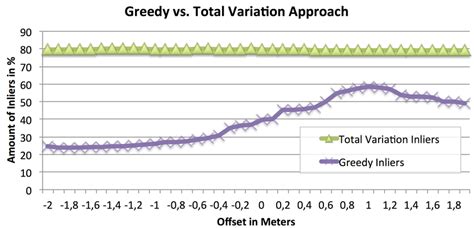Accuracy Measurements Both Segmentation Methods The Segmentation Error