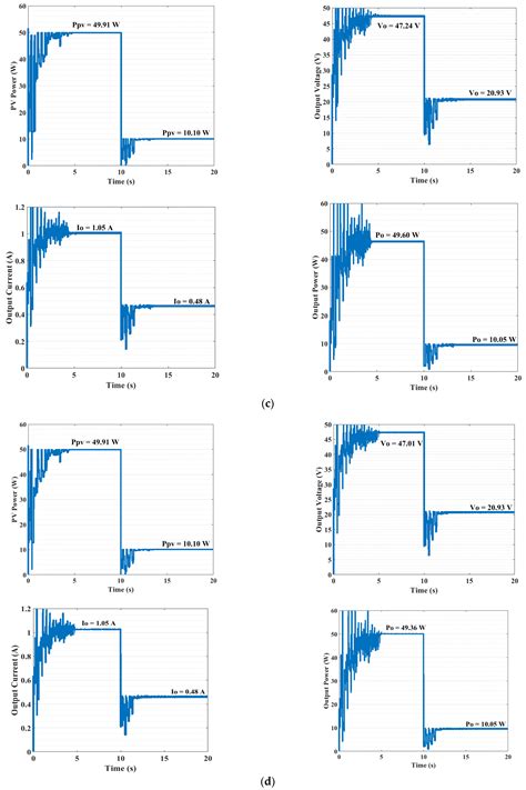 energies free full text modified levy based particle swarm