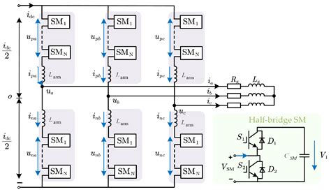 A Data-Driven Control for Modular Multilevel Converters Based on Model-Free Adaptive Control ...