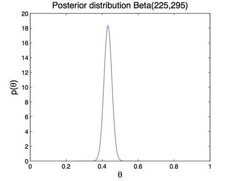 Bayes Parameter Estimation Rhea
