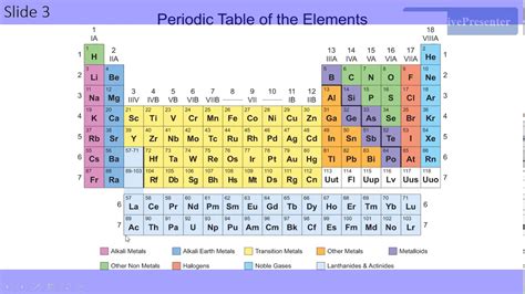 Modern Periodic Table Class 10 Learning Card For Periodic Properties