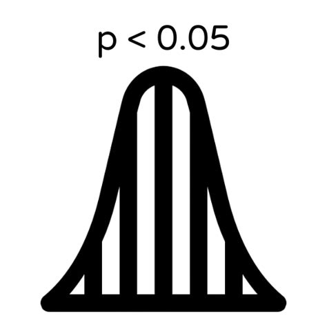 Statistical Significance The Decision Lab