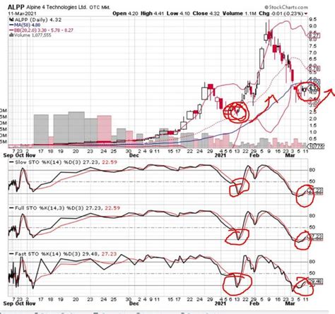 Technicial Analysis 311 12 Ralpp