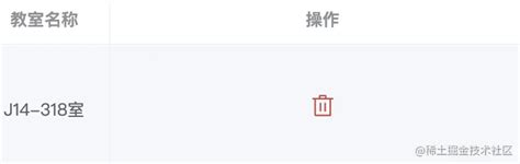 V Permission 权限验证 Vue2js权限按钮的实现vuex跟v Permission的使用是密不可分的，随 掘金