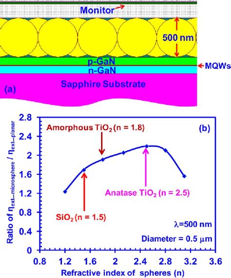 Dna Microarray Chip Semantic Scholar