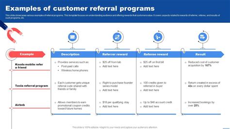 Examples Of Customer Referral Programs Customer Marketing Strategies To Encourage Ppt Powerpoint