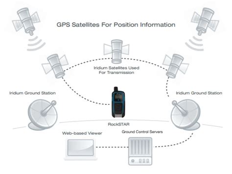 Overview Ground Control Knowledgebase