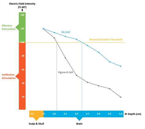 Deep TMS Vs TMS What Is The Difference BrainsWay