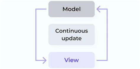 Angular Tree Shaking A Comprehensive Guide By Abdelrhman Osama