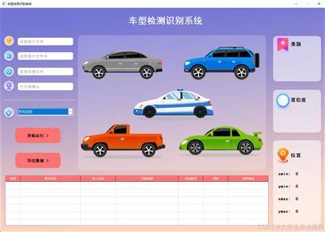 毕业项目推荐：基于yolov8 yolov5 yolo11的车型检测识别系统（python 卷积神经网络） 基于yolov8的车型识别系统的