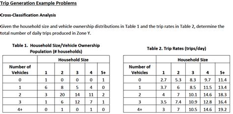 Trip Generation Example Problems Cross Classification