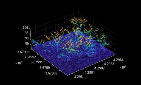 Getblock Read Specific Block Of Blocked Point Cloud Matlab