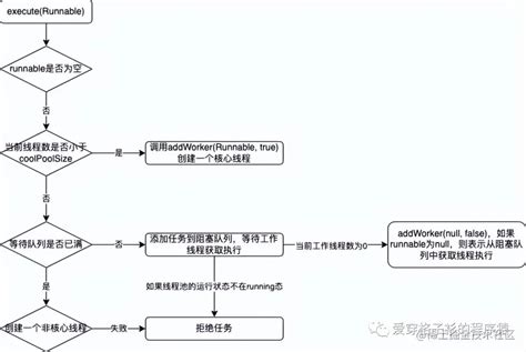 Java线程 如何正确使用java线程池 Csdn博客 Java线程 如何正确使用java线程池 Csdn博客