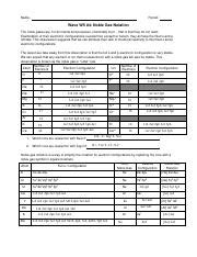 Understanding Noble Gas Notation A Guide To Electron Course Hero