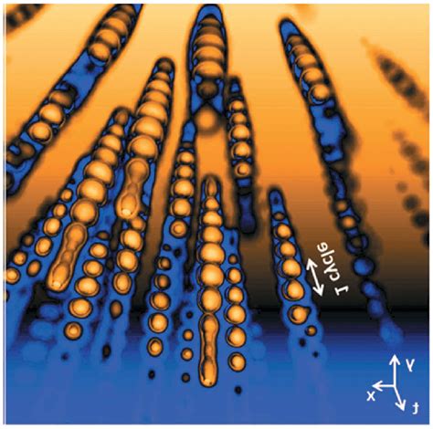 Spatially Resolved Nonlinear Autocorrelation Of A Few Cycle Wave Packet Download Scientific