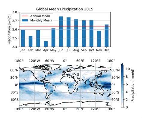 Precipitation Monthly And Daily Gridded Data From 2000 To 2017 Derived From Satellite Microwave