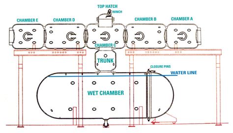Wet Chamber Diagram Free Photos On