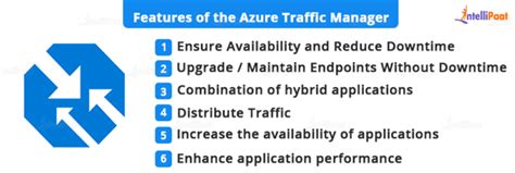 Azure Traffic Manager Updated 2025