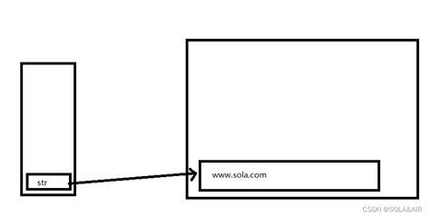 C中的string和stringbuilderc String Stringbuilder Csdn博客