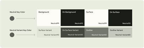 [flutter material3] cấu hình theme material 3 cho dự án flutter ai