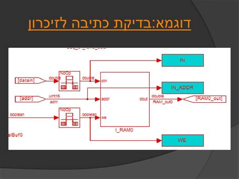 Ppt Implementing Object Recognition Algorithm On Fpga Powerpoint
