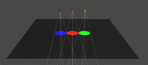 Lights Contained In The GLTF File Are Transformed Independently Of The Model Issue