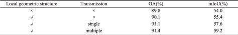 Table Vii From A Category Contrastive Guided Graph Convolutional Network Approach For The