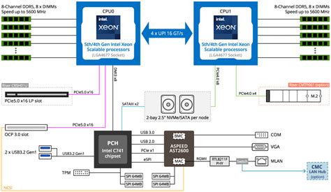Accelerating Artificial Intelligence And Leading Efficiency