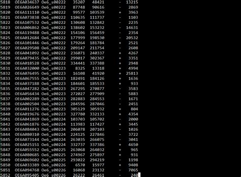 FeatureCounts Returning A Matrix Of Counts Full Of